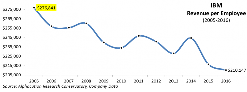 IBM_RPE_20052016 – Alphacution Research Conservatory