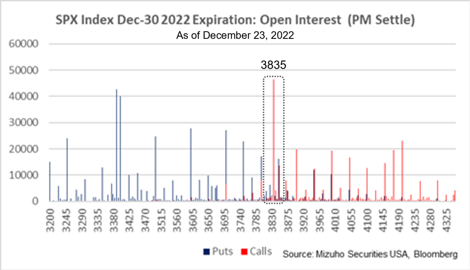 Guest Post: More on Year-End SPX Option Impacts – Alphacution Research ...